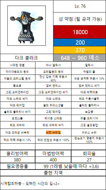 아르테일 뇌전수리검 드롭 몬스터 사냥터 총정리 메이플랜드 네이버 블로그
