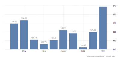 [기분남] 루야 프로젝트(Ruya Project) EPCI 13 수주받은 HD한국조선해양, 목표주가 18만원 유지 : 네이버 블로그