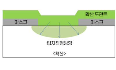 [HPSP] 왜 한국의 ASML이라 불리는가 : 네이버 블로그