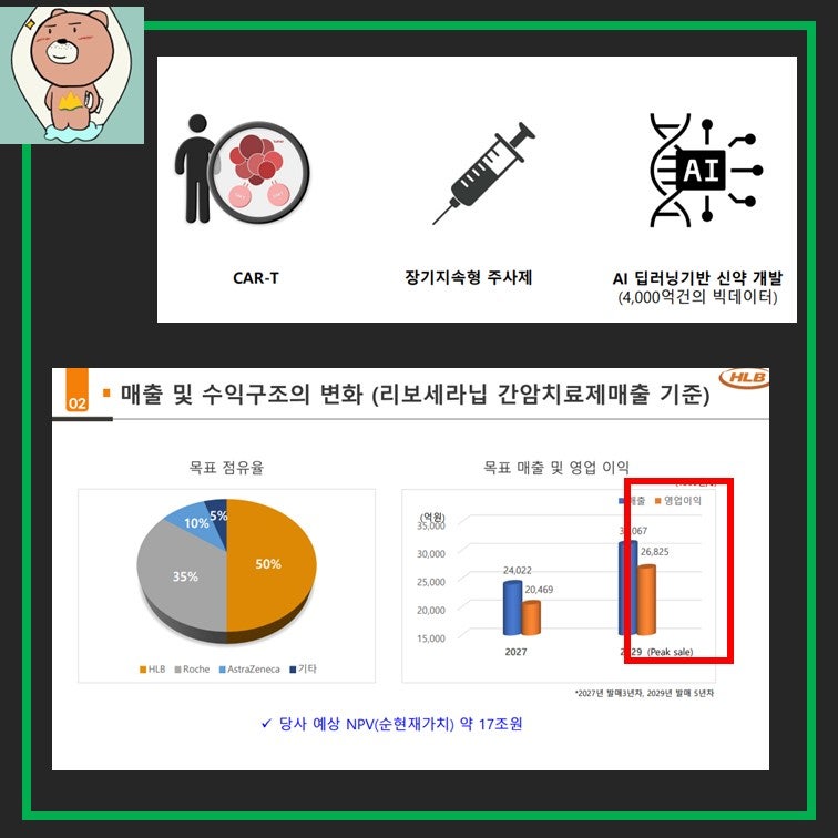 바이오관련주 Hlb 에이치엘비 그룹 생명과학 주가 주식 배당금 코스피 이전 전망 네이버 블로그
