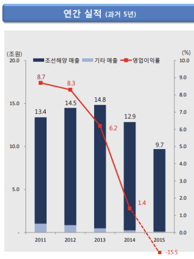 [기분남] 루야 프로젝트(Ruya Project) EPCI 13 수주받은 HD한국조선해양, 목표주가 18만원 유지 : 네이버 블로그