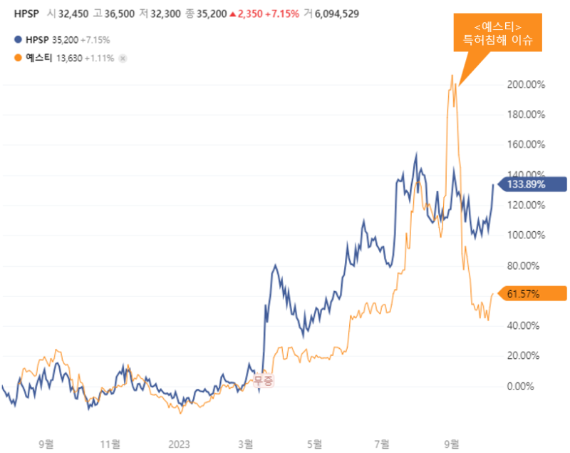 [HPSP] 왜 한국의 ASML이라 불리는가 : 네이버 블로그