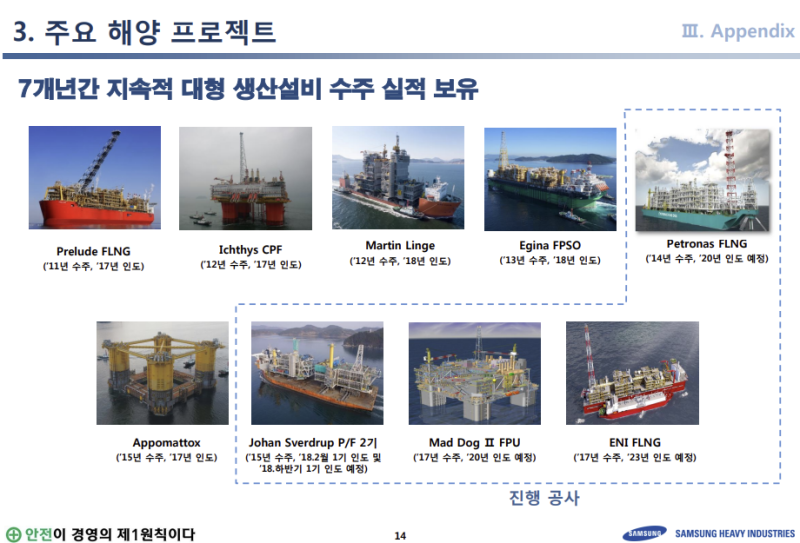 [기분남] 루야 프로젝트(Ruya Project) EPCI 13 수주받은 HD한국조선해양, 목표주가 18만원 유지 : 네이버 블로그