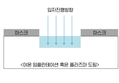 [HPSP] 왜 한국의 ASML이라 불리는가 : 네이버 블로그