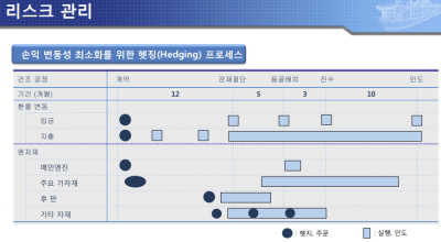 [기분남] 루야 프로젝트(Ruya Project) EPCI 13 수주받은 HD한국조선해양, 목표주가 18만원 유지 : 네이버 블로그