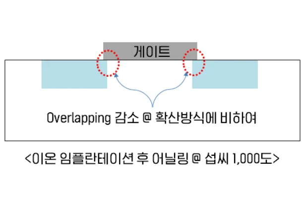 [HPSP] 왜 한국의 ASML이라 불리는가 : 네이버 블로그