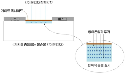 [HPSP] 왜 한국의 ASML이라 불리는가 : 네이버 블로그
