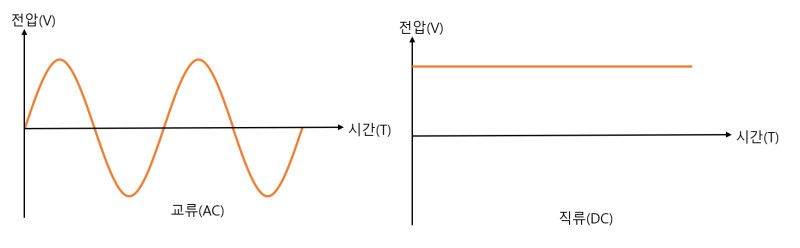Dc 모터의 원리직류 전동기 네이버 블로그