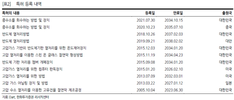 [HPSP] 왜 한국의 ASML이라 불리는가 : 네이버 블로그