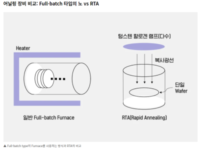 [HPSP] 왜 한국의 ASML이라 불리는가 : 네이버 블로그