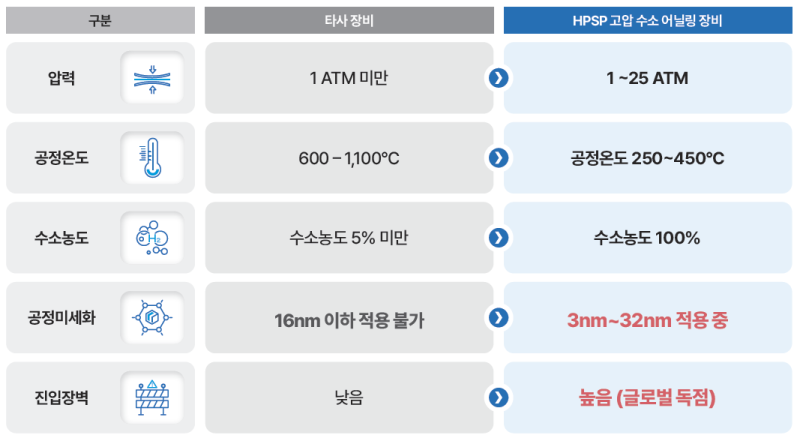 [HPSP] 왜 한국의 ASML이라 불리는가 : 네이버 블로그