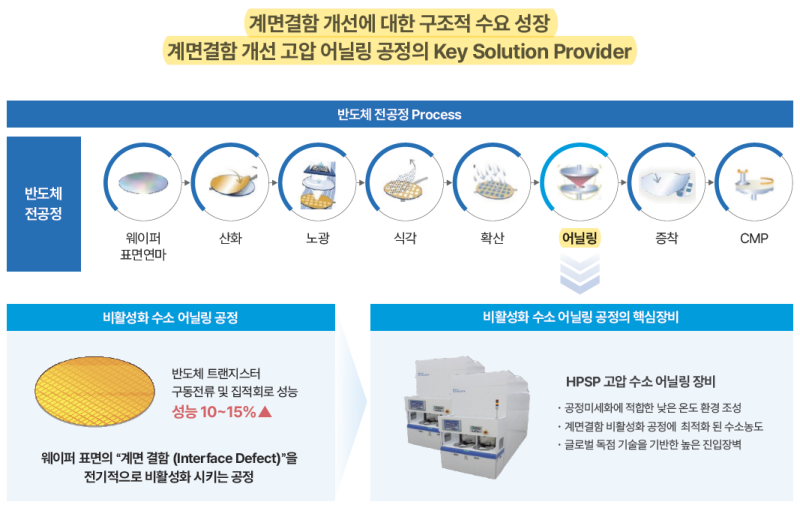 [HPSP] 왜 한국의 ASML이라 불리는가 : 네이버 블로그