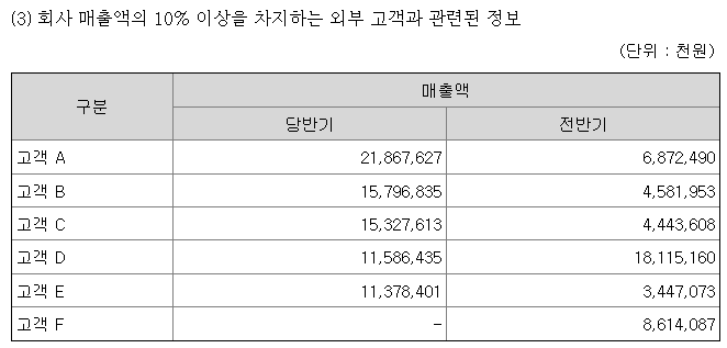[HPSP] 왜 한국의 ASML이라 불리는가 : 네이버 블로그