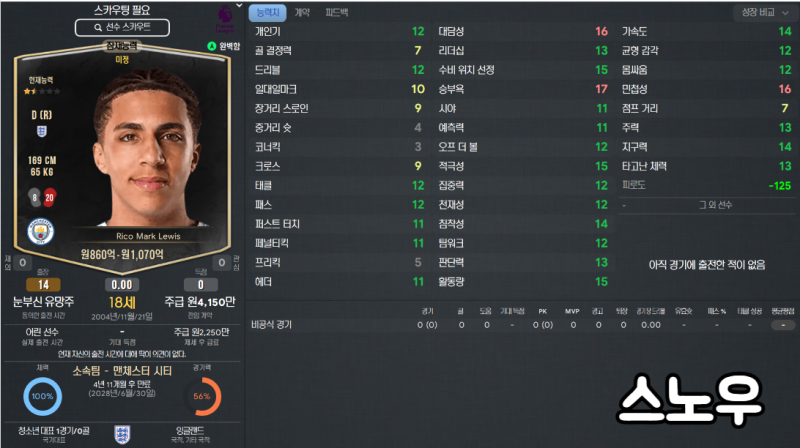 FM2024 고포텐 오른쪽 풀백 유망주 추천 및 RB 순위 정리 : 네이버 블로그