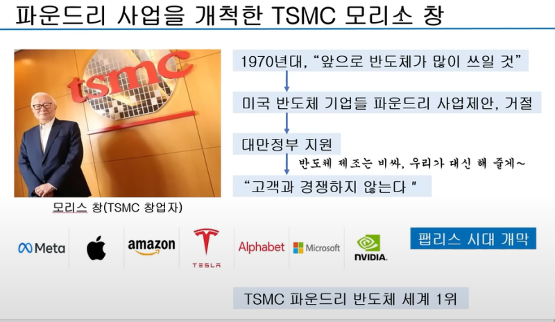 반도체 기본공부 반도체 디자인 하우스와 Ip가온칩스 에이디테크놀로지 오픈엣지테크놀로지 네이버 블로그