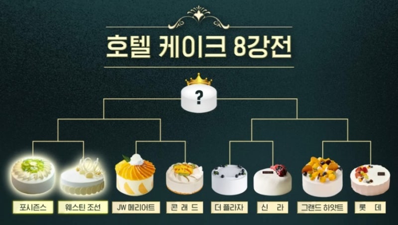 더플라자호텔 블랑제리 베리 생크림 케이크 추천가는방법 및 할인후기 장영란 케이크 네이버 블로그