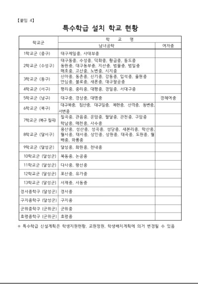 다자녀 중학교 우선배정원 만 18세 미만의 3자녀 이상 가정자녀둘째형제자매 동일교 우선배정중학교 재학증명서 발급정부24