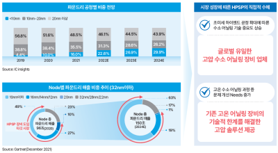 [HPSP] 왜 한국의 ASML이라 불리는가 : 네이버 블로그