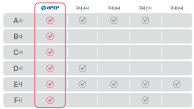 [HPSP] 왜 한국의 ASML이라 불리는가 : 네이버 블로그