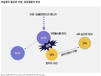 [HPSP] 왜 한국의 ASML이라 불리는가 : 네이버 블로그