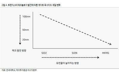 [HPSP] 왜 한국의 ASML이라 불리는가 : 네이버 블로그