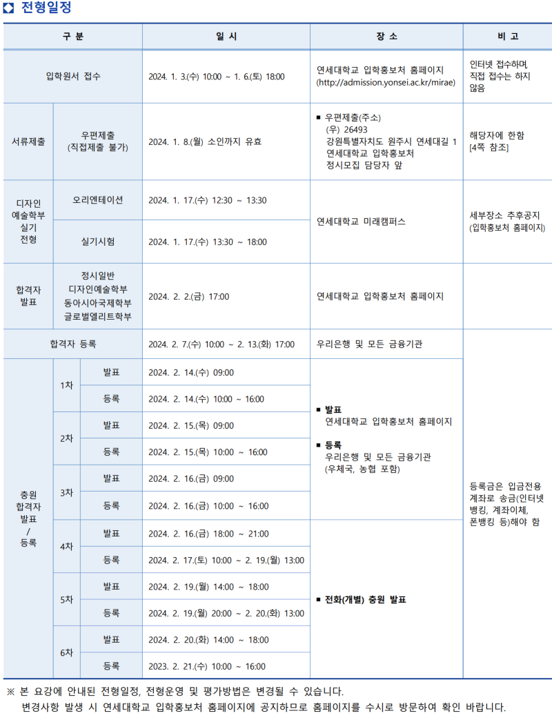 2023 연세대 정시등급 정시컷 입결 입시결과 백분위수능 성적 산출 방식 및 변환표준점수서울캠미래캠퍼스 원주2024 연세