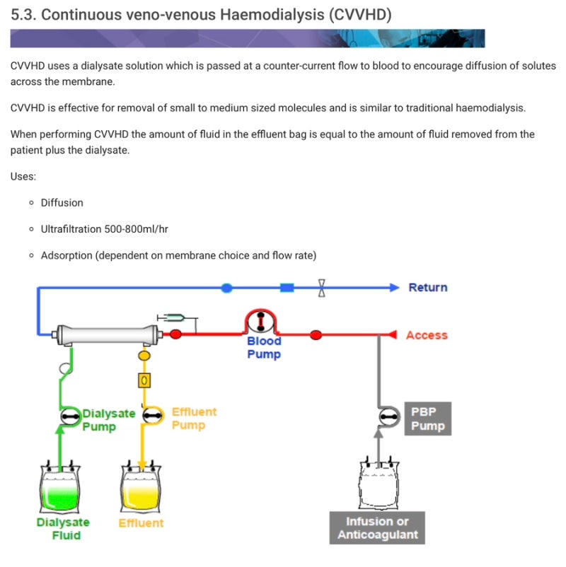 CRRT mode 모드 공부하기 SCUF, CVVH, CVVHD, CVVHDF : 네이버 블로그