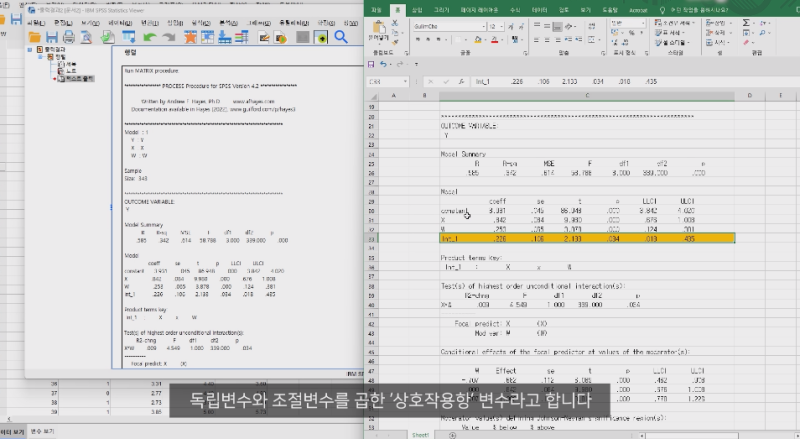 PROCESS macro / Model 1(조절효과) / 프로세스 매크로 / Moderating Effect / 상호작용항 ...