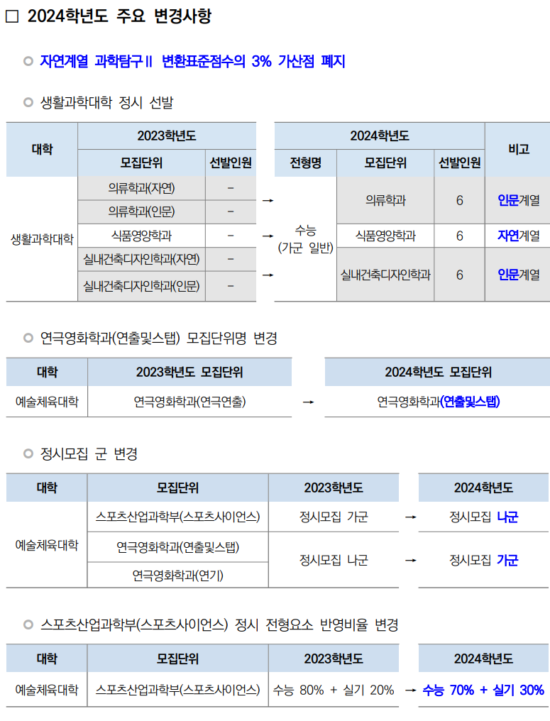2023 한양대 정시등급 정시컷 입결 입시결과 경쟁률 충원 백분위수능 성적 산출방식 탐구 변환표준점수서울캠에리카캠퍼스