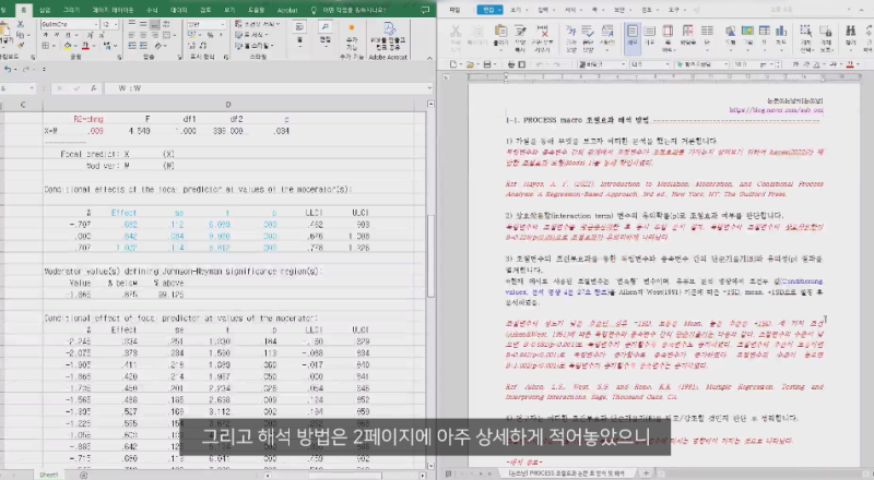 PROCESS macro / Model 1(조절효과) / 프로세스 매크로 / Moderating Effect / 상호작용항 ...