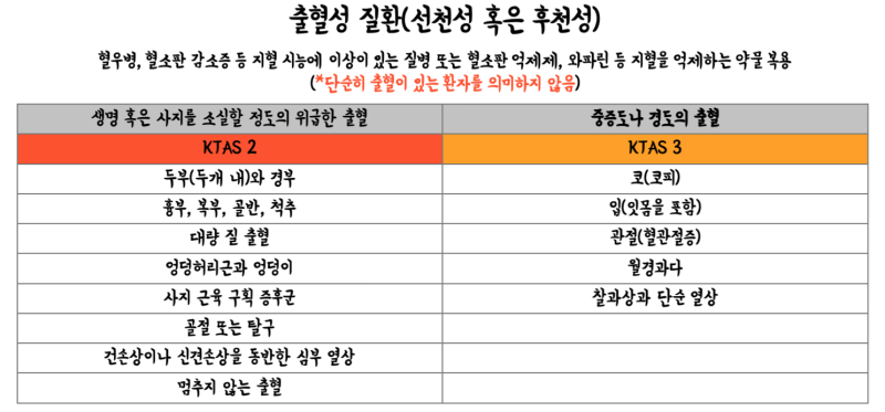 pre KTAS/KTAS 실전팁 : 손상 vs 통증 : 네이버 블로그