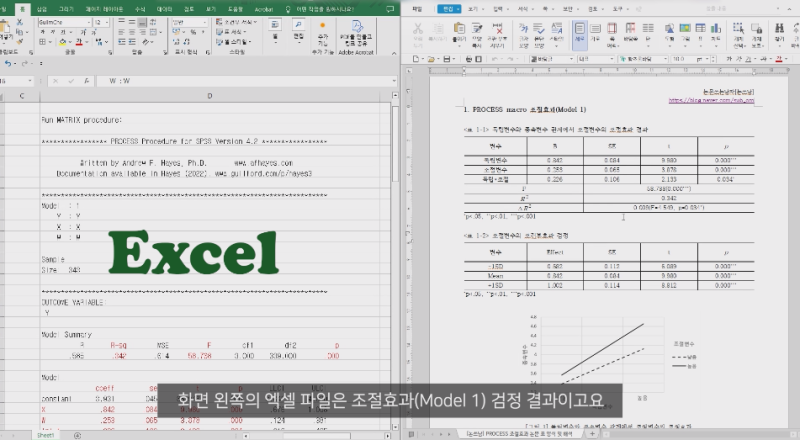 PROCESS macro / Model 1(조절효과) / 프로세스 매크로 / Moderating Effect / 상호작용항 ...