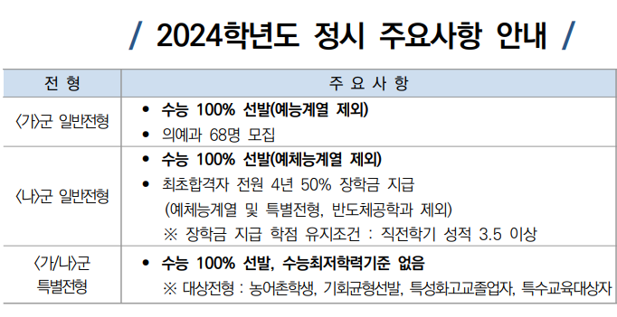 2023 한양대 정시등급 정시컷 입결 입시결과 경쟁률 충원 백분위수능 성적 산출방식 탐구 변환표준점수서울캠에리카캠퍼스