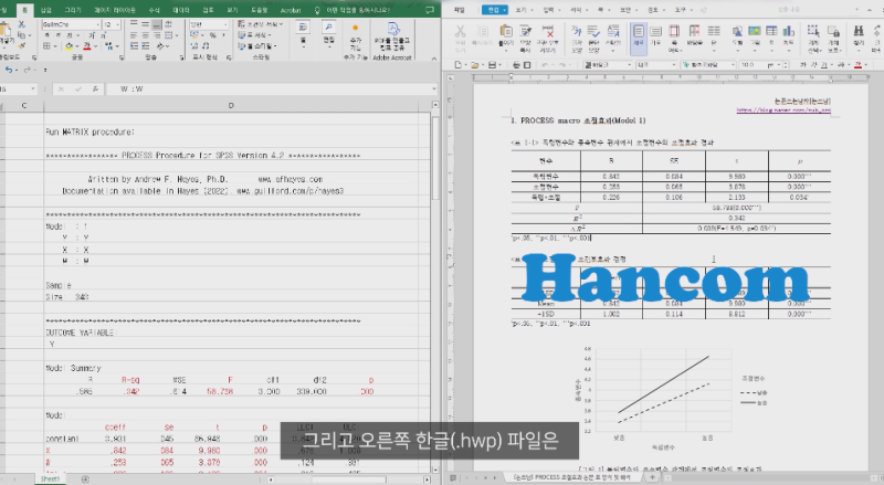 PROCESS macro / Model 1(조절효과) / 프로세스 매크로 / Moderating Effect / 상호작용항 ...