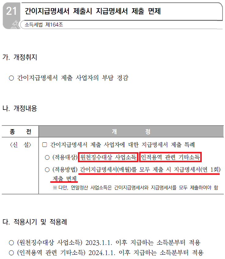 2024년 세법 개정 간이지급명세서 제출 주기 상용근로소득 원천징수대상 사업소득 인적용역 기타소득 지급명세서 제출