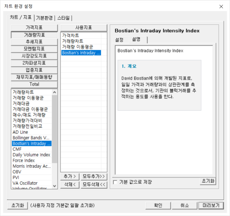 Bostian's Intraday Intensity (II, 일중강도, 기술적지표) : 네이버 블로그