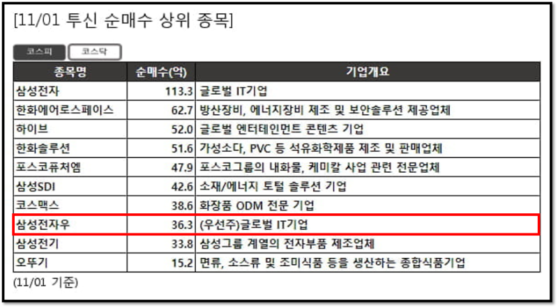 삼성전자우우선주 주가 차트분석 전망 배당락 배당금 조회 및 지급일 네이버 블로그