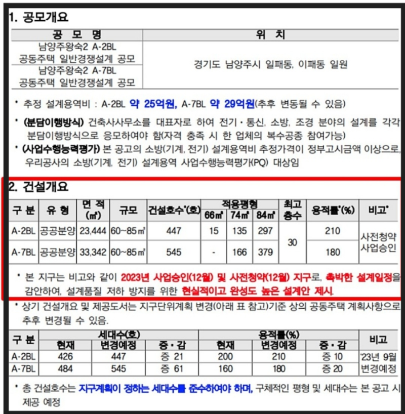12월 청약 정보 뉴홈 4차 남양주 왕숙2 사전청약 입지 분석a2a7 네이버 블로그