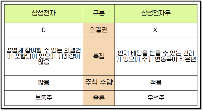삼성전자우우선주 주가 차트분석 전망 배당락 배당금 조회 및 지급일 네이버 블로그