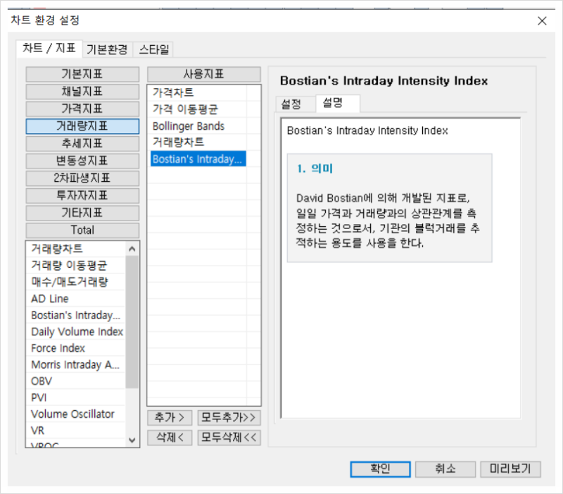 Bostian's Intraday Intensity (II, 일중강도, 기술적지표) : 네이버 블로그