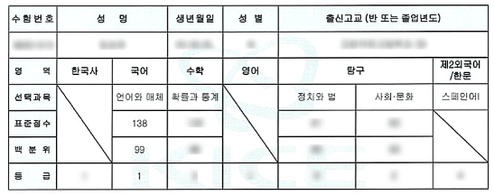 수능 성적증명서 발급방법 수능 성적표 보는방법 → 표준점수 백분위 등급 네이버 블로그