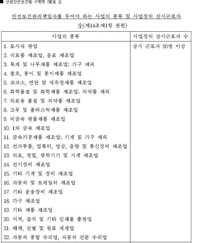 회사 인원별 상시근로자수별 사업장 적용 법률 적용 내용 등 총정리 5인 미만 10인이상 30인이상 100인이상
