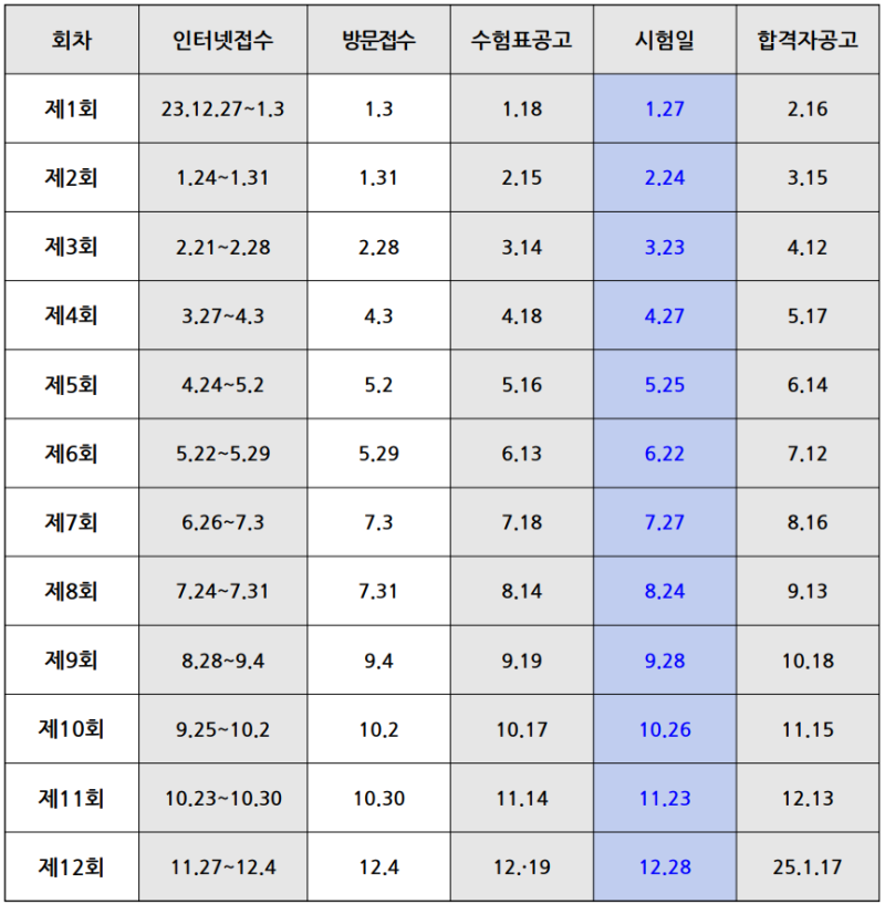 2024년 Gtq포토샵 Gtqi일러스트 Gtqid인디자인 시험일정ft1급 합격률 네이버 블로그