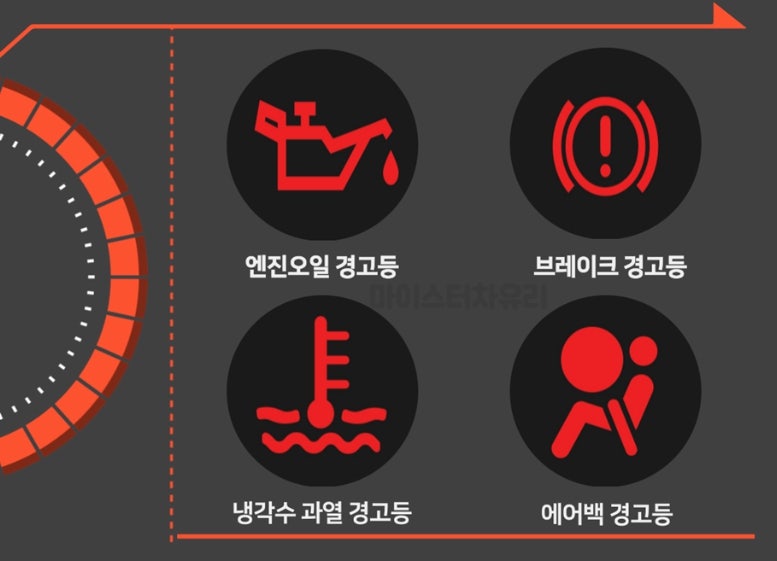 차량 계기판 경고등 종류 자동차 느낌표 알람 해결 대처 방법 네이버 블로그