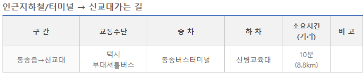 청성 6사단 신병교육대 부대 위치 ~ 자대 배치까지 한 번에 보기 네이버 블로그