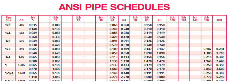 Pipe Schedule 표 (파이프 두께표) : 네이버 블로그