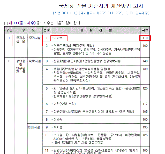 전용면적 85㎡ 초과 대형 아파트 건물 부가세 계산 방법기준시가 기준 토지 건물 배분 방법 네이버 블로그