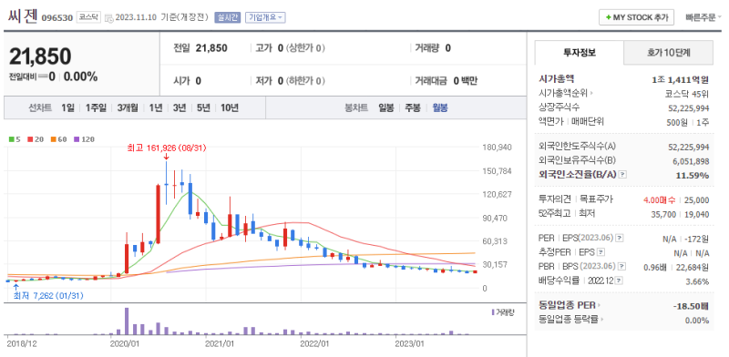 씨젠 배당금 정리최근 3년간 18분기배당주 주가 네이버 블로그