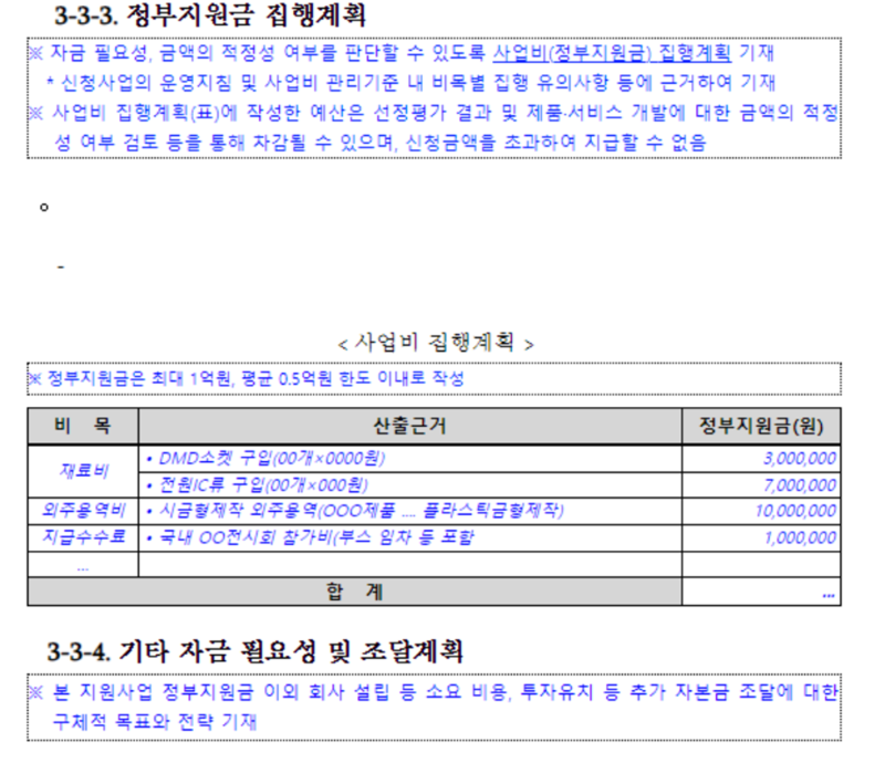 정부지원 사업계획서 작성법12 정부지원금 집행계획 사업비 집행계획 작성시 꼭 해야 하는 두가지 간호사 창업시 알아야