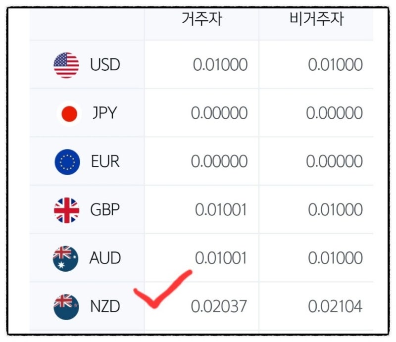 신한은행 외화예금 통장 외화체인지업 엔화 달러 바꾸기 네이버 블로그
